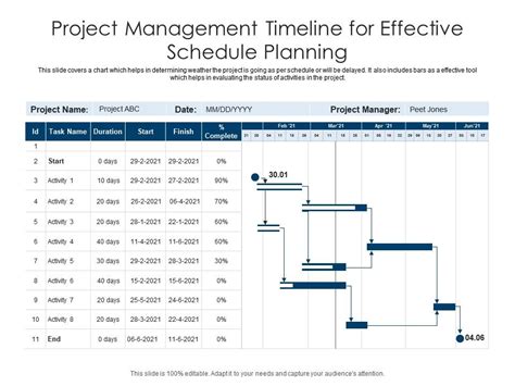 Project Management Timeline For Effective Schedule Planning