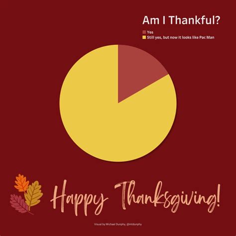 Michael Dunphy On Linkedin Tableau Thanksgiving2022 Dataviz
