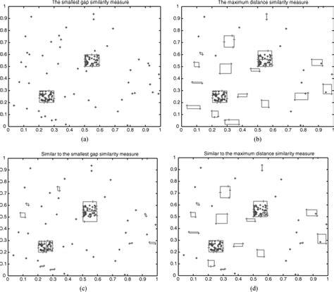 Illustration Of A Robust Behaviour Of An Agglomerative Algorithm For