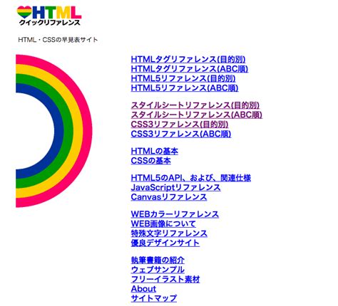 Html Codecampus