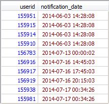 Php MySQL Query To Select Between 2 Dates Stack Overflow