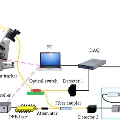 Laser Power Optimization Detection System Download Scientific Diagram
