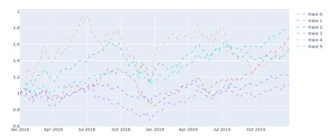 【plotlyで時系列】plotlyで動的な可視化をする【python株価】 Python Qiita