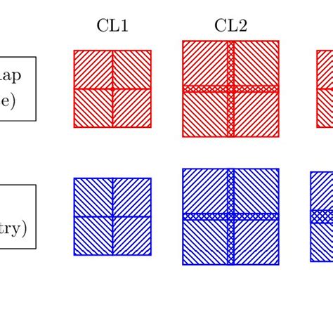 Mosaicking Approach For All Three Cropping Layouts Download