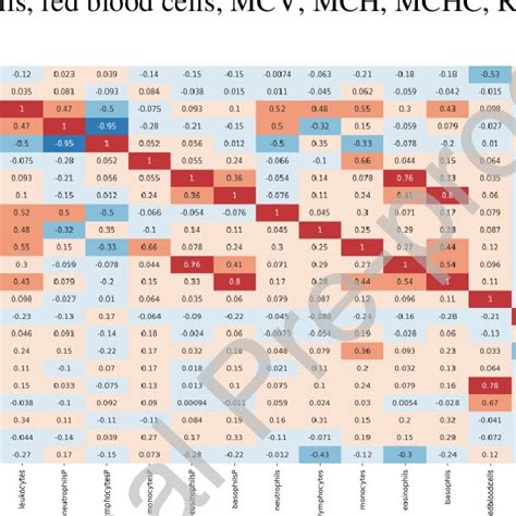 Feature Importance Using Mutual Information The Most Important Markers Download Scientific