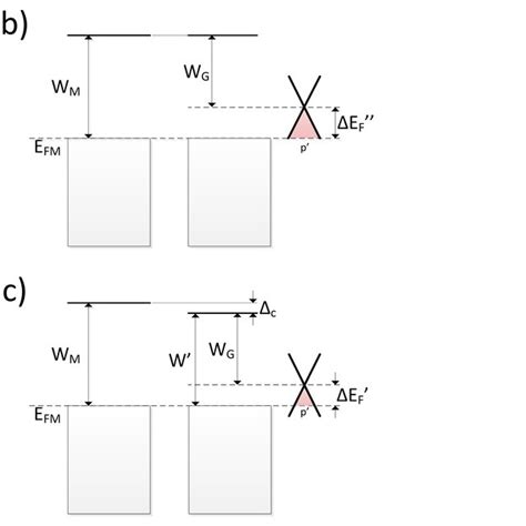 5 The Transmission Line Model Tlm Circuit For Contact Resistance Download Scientific