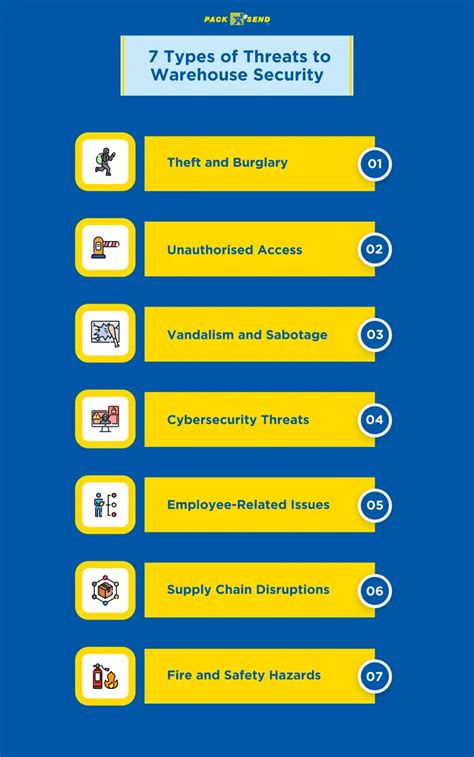 Warehouse Security What Is It And How To Implement