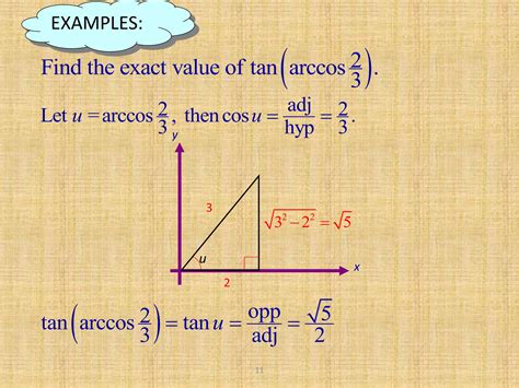 Inverse Trignometry Ppt