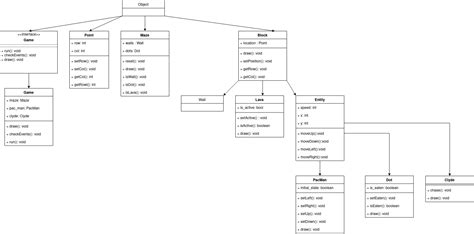 GitHub Denis Svg Lab4 Oop