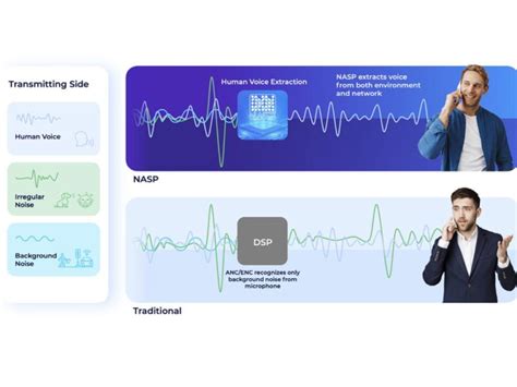 Commercial Voice Processing Chip Moves Towards Tapeout