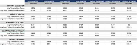MLCommons Releases Free Open Source MLPerf Client 0 5 AI Benchmark