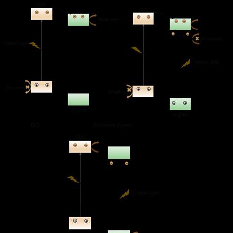 schematic illustration of the charge transfer in cds coupled with