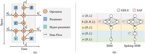 Spiking Structured State Space Model For Monaural Speech Enhancement
