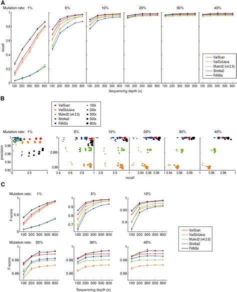 Frontiers Towards An Accurate And Robust Analysis Pipeline For