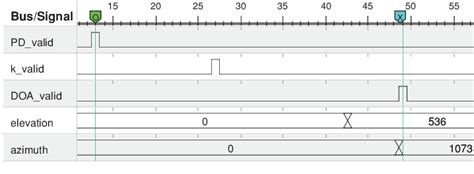 Hardware Design Of The Wideband Doa Estimator Download Scientific