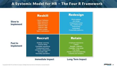 Lori Crockett On Linkedin Workdays Response To Ai And Machine
