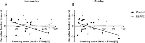 relationship between hebb learning and executive functions hre for
