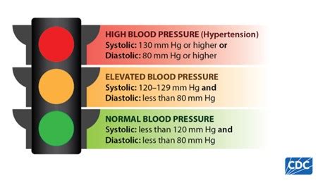 About High Blood Pressure Between Us Women Blog