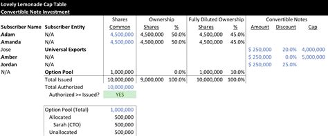 Capitalization Table Example Cabinets Matttroy