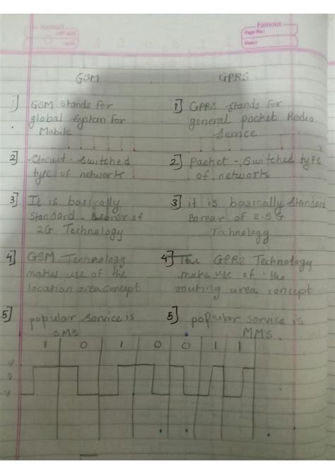 Solution Difference Between Studypool