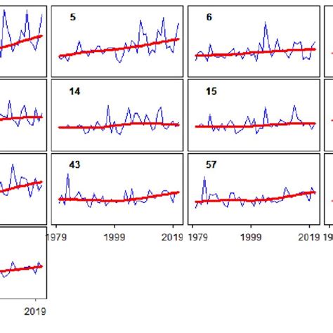 Rainfall Annual Maximum Time Series Of The 13 Grid Points Download Scientific Diagram