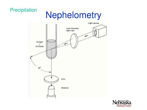 Ppt Precipitation Powerpoint Presentation Free Download Id 2760090