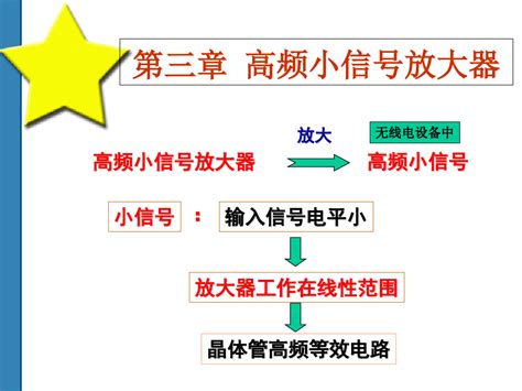 高频电子线路 第五版 第三章 高频小信号放大器 word文档免费下载 亿佰文档网
