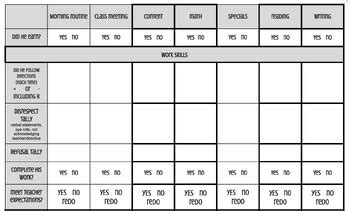 Editable IEP Behavior Data Tracking Forms Examples TPT