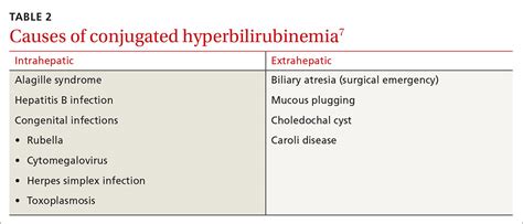 What Is Hyperbilirubinemia