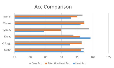 Histogram Of Intersection Over Union IoU A And Accuracy B Of