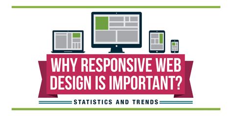 Why You Need A Responsive Web Design