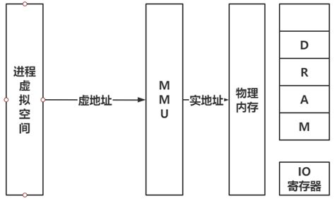 内存管理七：深入理解内存映射文件mmap原理 知乎