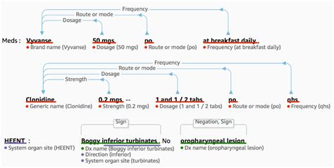 amazon comprehend medical natural language processing for healthcare