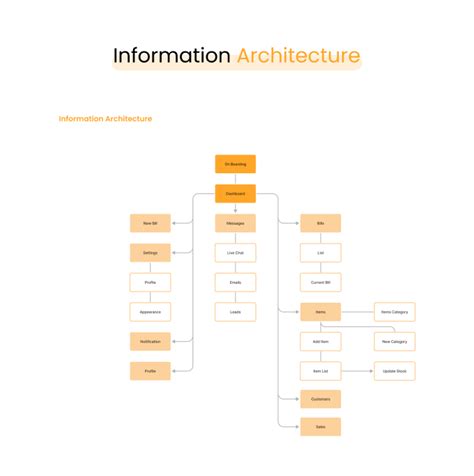 Create User Flows Wireframes And Sitemaps For Your Website Or App Ux By Ahmedddturk Fiverr