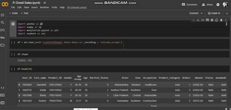 Kushal Khade On Linkedin Dataanalysis Diwalisales Businessinsights
