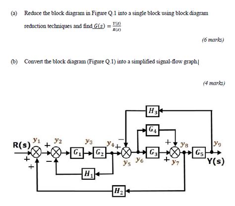 Solved A Reduce The Block Diagram In Figure Q Into A Chegg