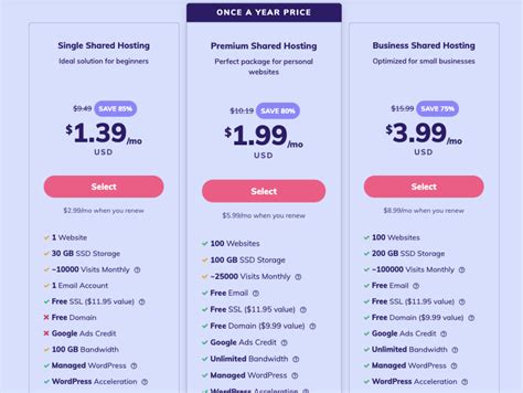 16 Best Web Hosting Plans For Bloggers In 2023 Hosting Plans Compared