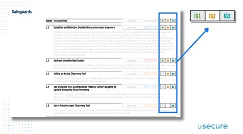 Everything You Need To Know About Cis Critical Security Controls V8