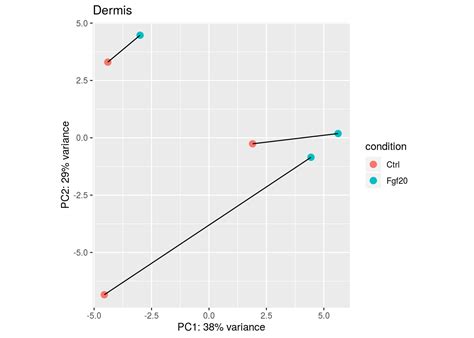 3 read count analysis pipeline 4 rna seq and a minimal rna seq cook book
