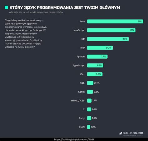 Strefa rozwoju osobistego i nowinek ze świata technologii IT blog strefakursów pl