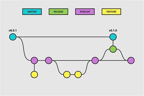 Getting Started With Oauth2 In Go By Alex Pliutau Medium