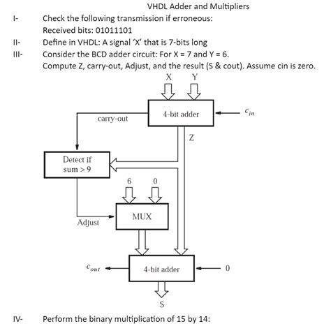 Solved Vhdl Adder And Multipliersi ﻿check The Following