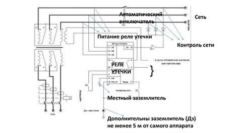 Аппараты защиты от однофазных замыканий на землю в сетях с ...