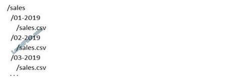 Dp 100 Designing And Implementing A Data Science Solution On Azure It