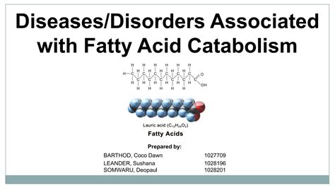 Disorders Associated With Fatty Acid Catabolism Ppt