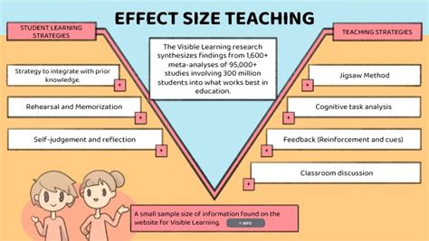 Visible Learning Start Genially