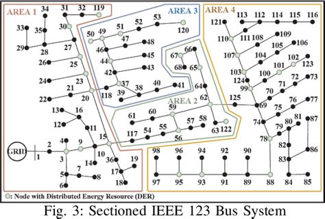 Figure 3 From Simulation Integrated Distributed Optimal Power Flow For