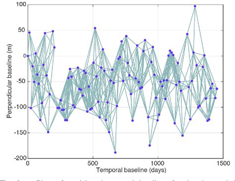 Figure 2 From A Phase Based Insar Tropospheric Correction Method For Interseismic Deformation