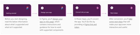 Overview Of Creating Power Apps From Figma Power Platform Universe