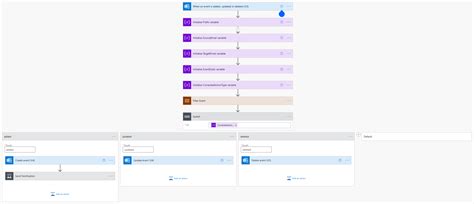 Github Lcimonsync Calendar Flow Power Automate Flow To Synchronize